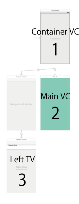どこまでも分かりやすいスワイプ画面作成方法 #Swift - Qiita