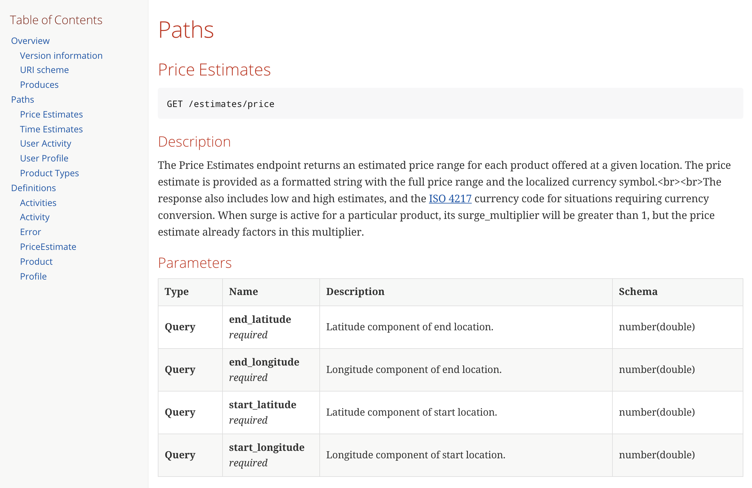 SwaggerファイルをHTMLへ変換する #WebAPI - Qiita