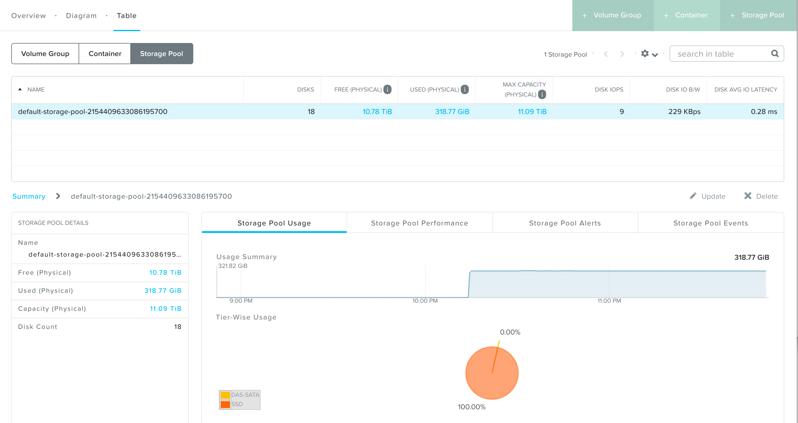 Nutanix基本のき: ストレージの概念と構造 #nutanix - Qiita