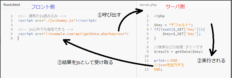 JSONPをごりごり実装するときのポイント #JavaScript - Qiita
