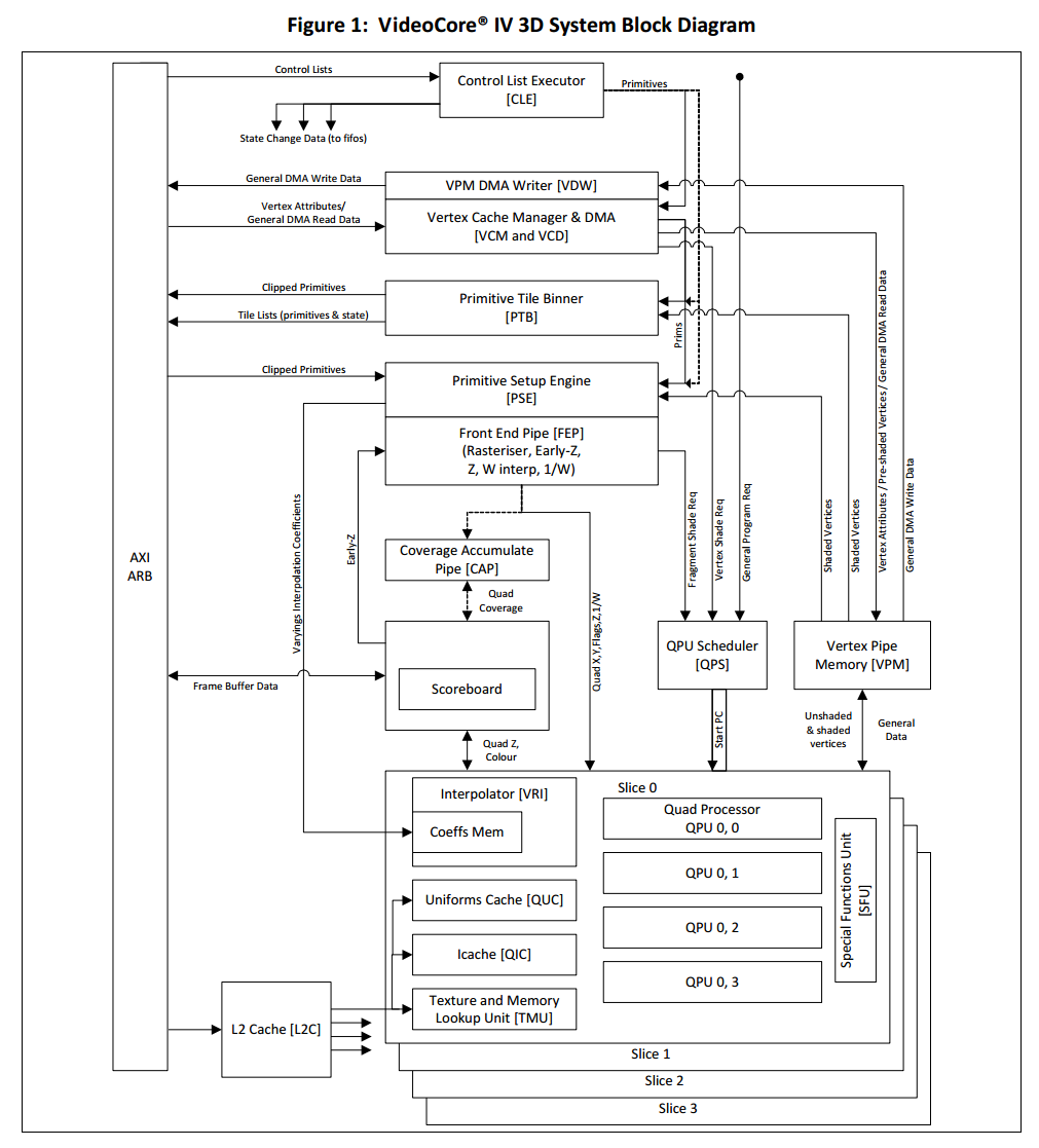 Raspberry PiのGPUで行列乗算(その1) #Python - Qiita