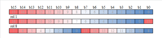 Byte swapping(エンディアン変換)を理解する #Linux - Qiita