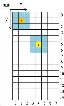 画像のノイズ除去～Non-local means filter #Filter - Qiita