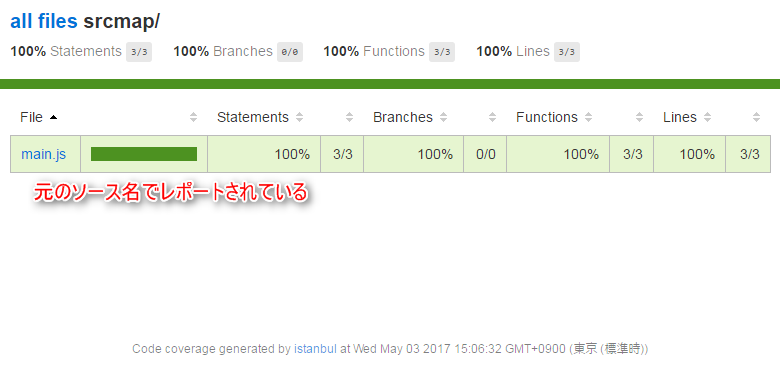 【karma】SourceMapから元ソースのカバレッジレポートを出力する #JavaScript - Qiita