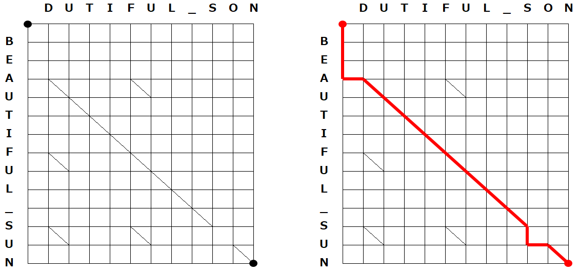 diffのアルゴリズム：Excel行・列の2次元diffを求める方法 #初心者 - Qiita