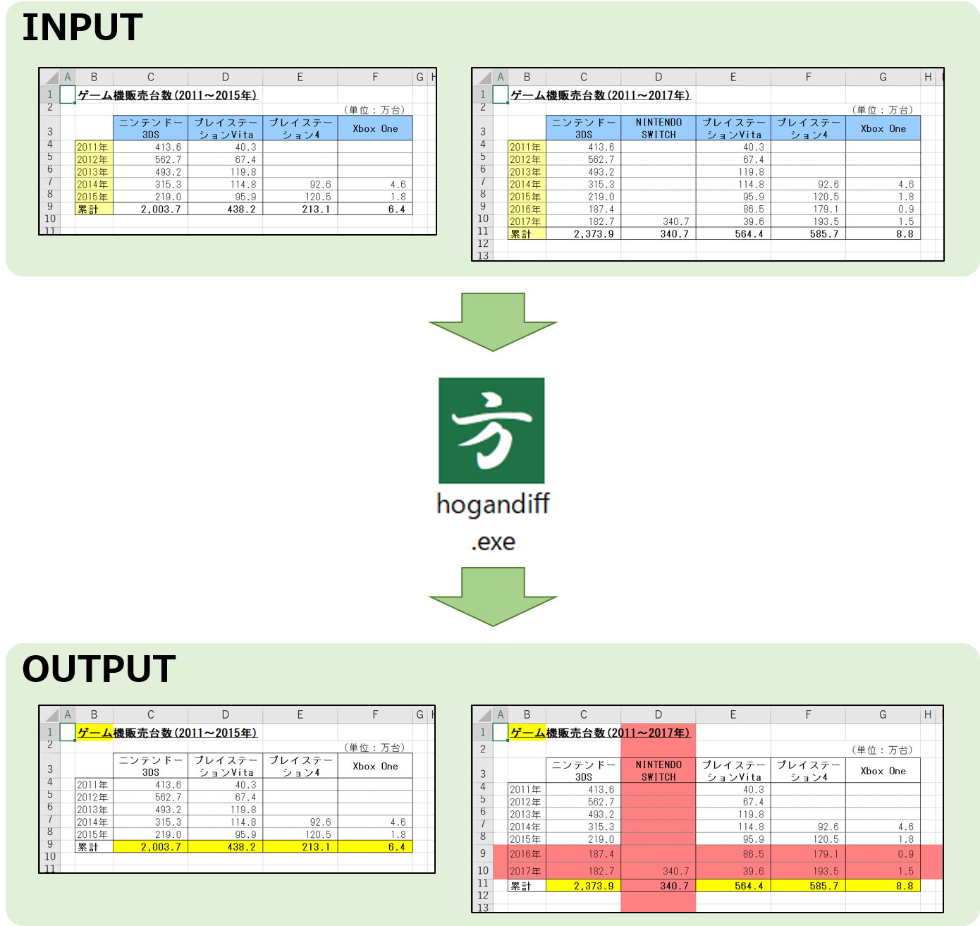 diffのアルゴリズム：Excel行・列の2次元diffを求める方法 #初心者 - Qiita