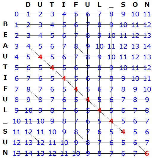 diffのアルゴリズム：Excel行・列の2次元diffを求める方法 - Qiita