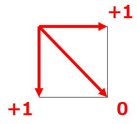 diffのアルゴリズム：Excel行・列の2次元diffを求める方法 #初心者 - Qiita