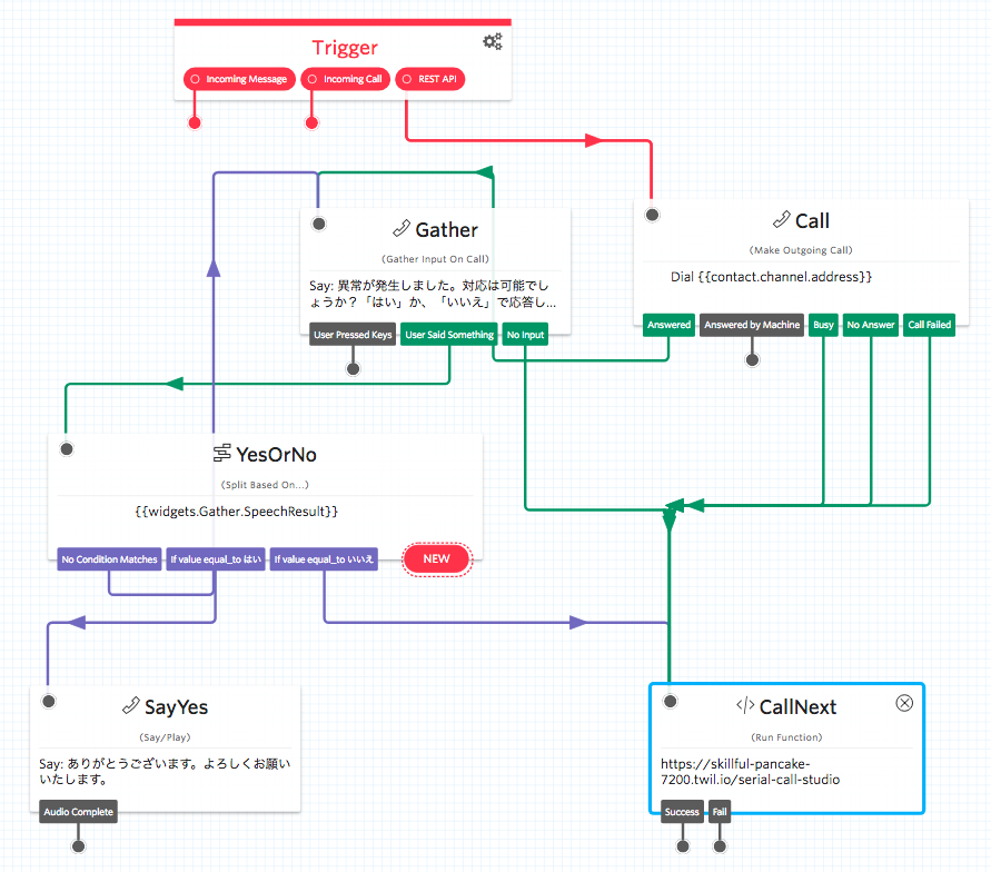 Twilio FunctionsとStudioを使って連続架電を行う #twilio - Qiita