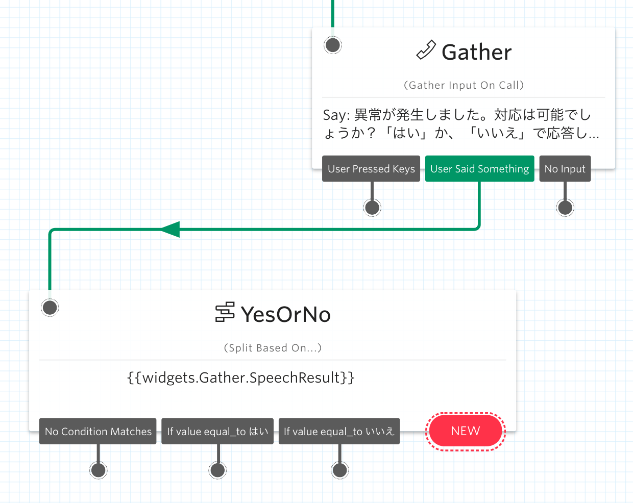 Twilio FunctionsとStudioを使って連続架電を行う #twilio - Qiita