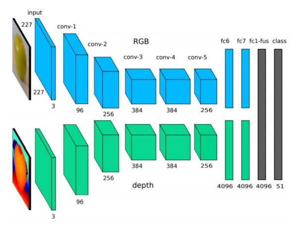 Deep Learning Advances on Different 3D Data Representations: A Survey #DeepLearning - Qiita