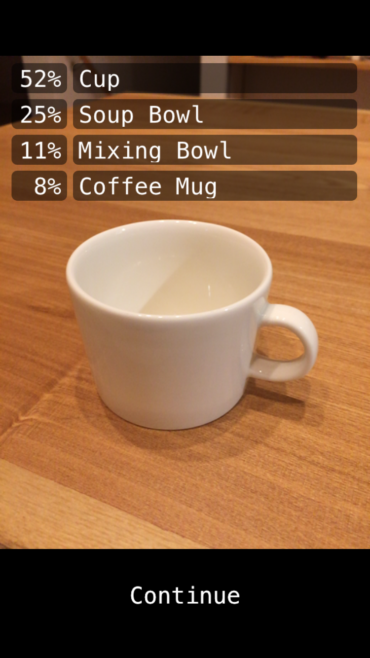 Tensorflowのサンプルを動かしてみたios Deeplearning Qiita 