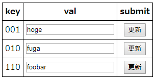 JQueryでformの内容を受け取る #HTML - Qiita