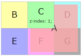 CSS Grid Layout を極める！（場面別編） #CSS3 - Qiita