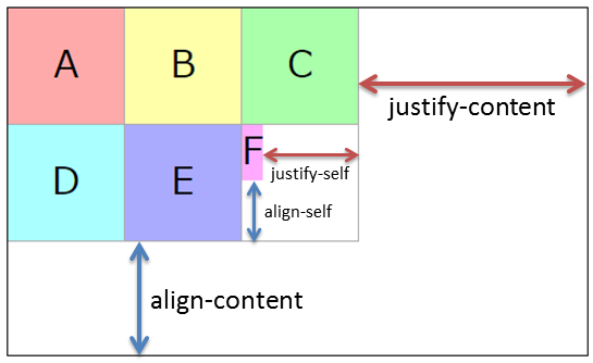 CSS Grid Layout を極める！（場面別編） #CSS3 - Qiita