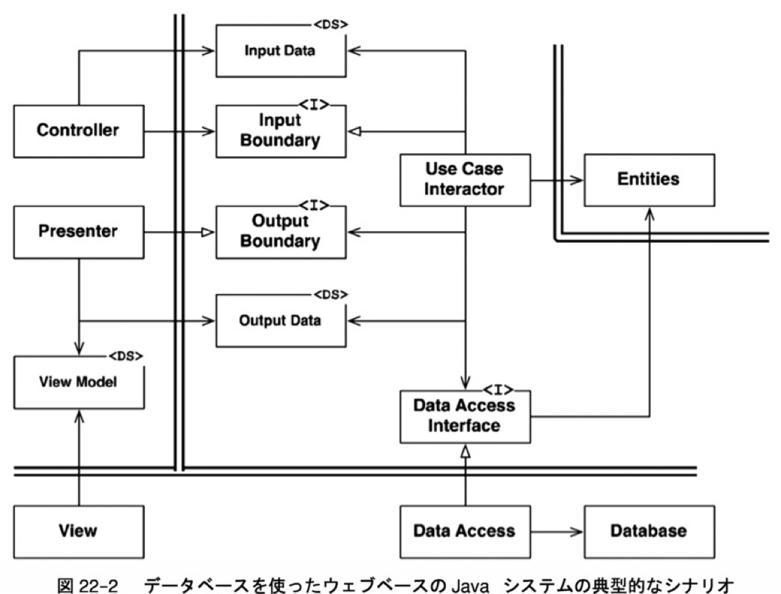 Vue.js + TypescriptでClean Architectureな🍆アプリを書いてみた #TypeScript - Qiita