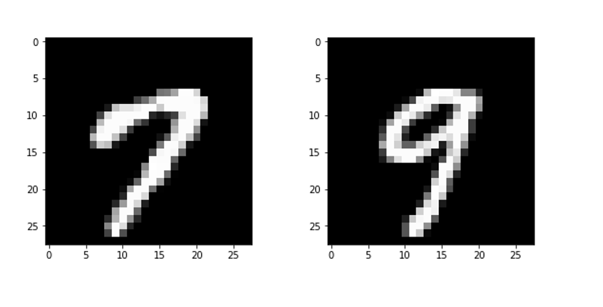 pythonではじめるGroup Lasso #Python - Qiita