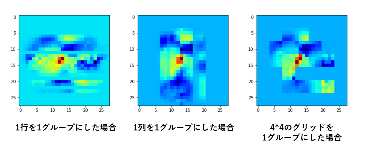 pythonではじめるGroup Lasso #Python - Qiita