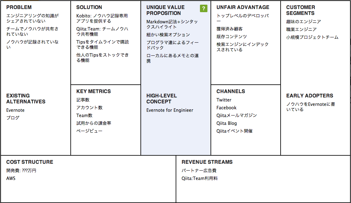 Qiitaのリーンキャンバスを書いてみた Runninglean Qiita