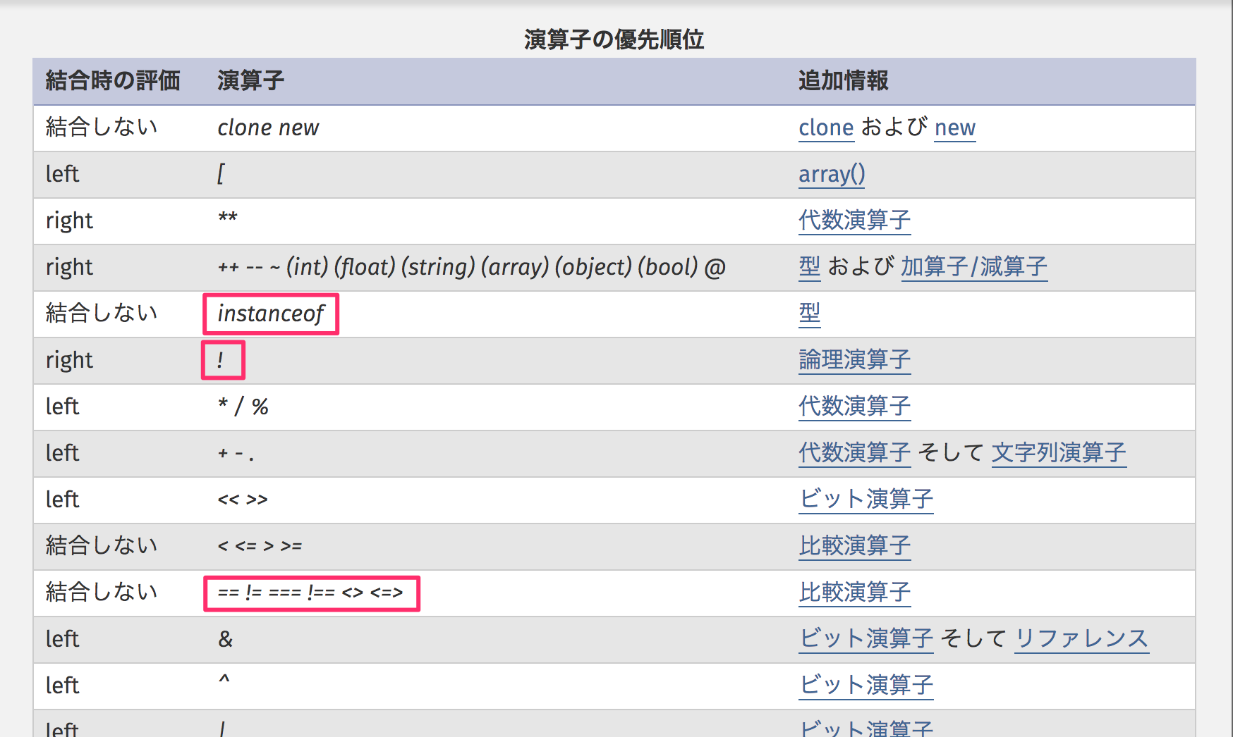 PHP: なぜ !$value instanceof ClassName という書き方が問題なく動くのか？ #PHP - Qiita