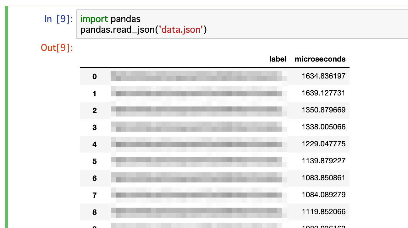 Jupyter Notebook: pandasでJSONファイルを読み込む #JupyterNotebook - Qiita