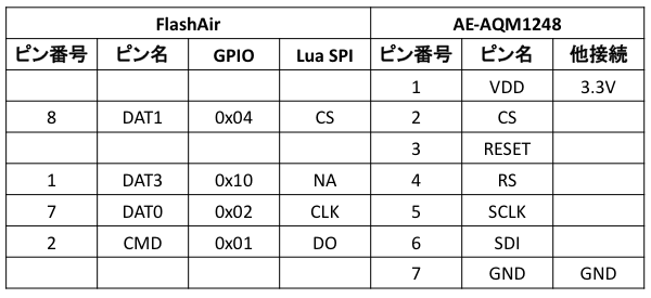FlashAirでグラフィック液晶AQM1248Aを制御してみた #Lua - Qiita