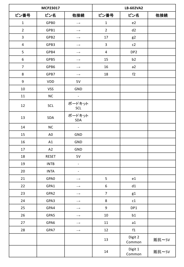 FlashAirとMCP23017で7セグメントLED（2桁）を制御してみた #Lua - Qiita