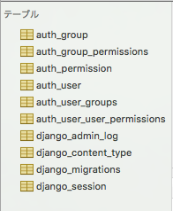 Pythonフレームワークdjangoの導入 #Python3 - Qiita