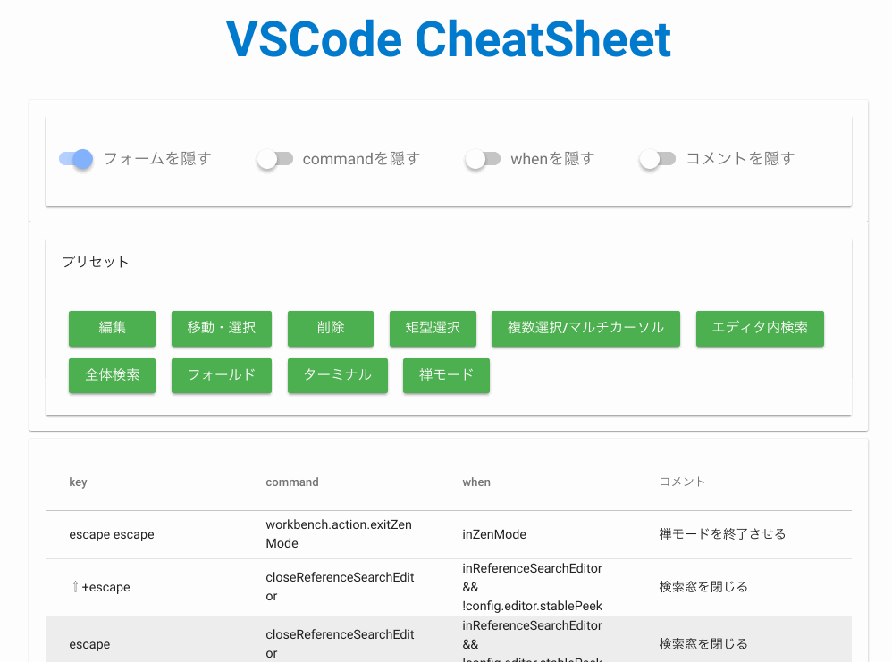僕の考えた最強のキーバインドチートシート（VSCode） #Vue.js - Qiita