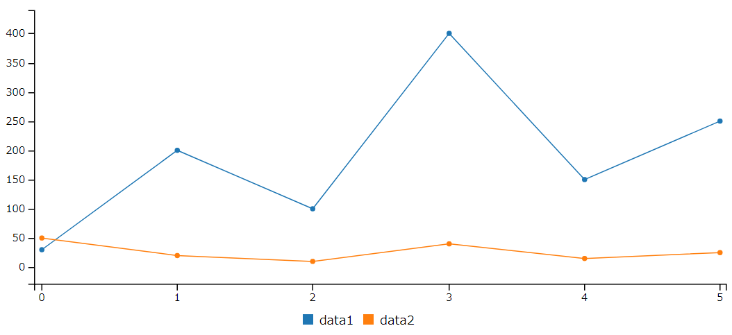 とりあえずC3.jsを使ってみたい(Windows編) #c3.js - Qiita