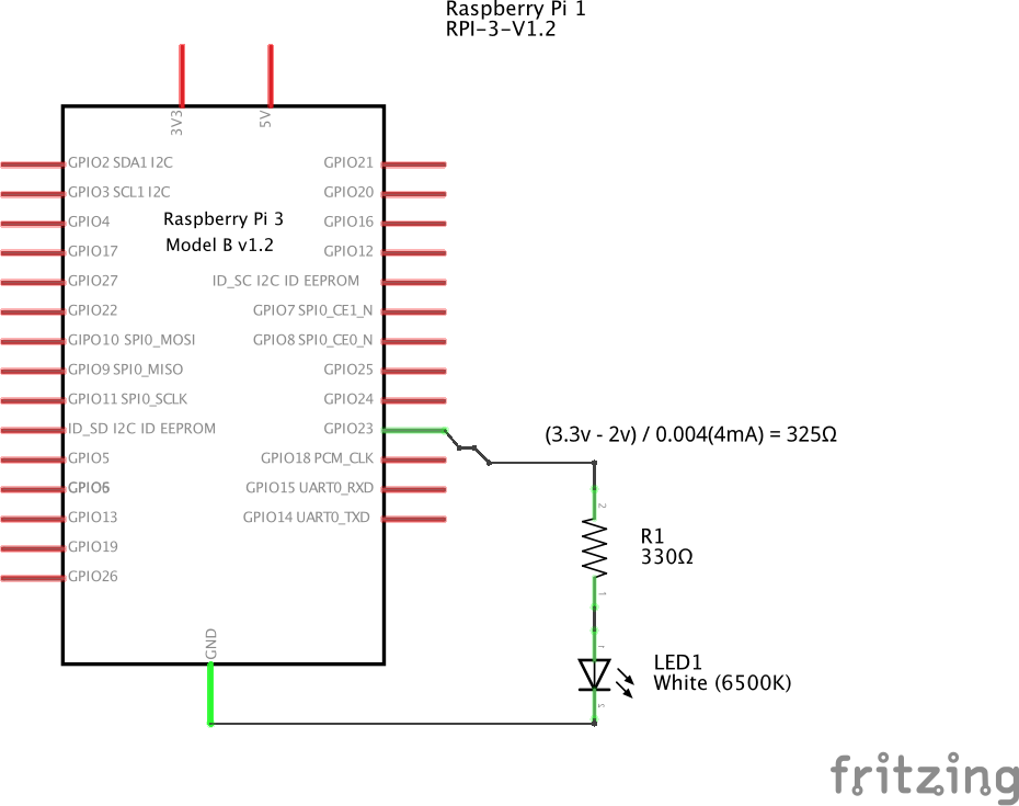 Raspberry Pi アプリのリモート開発（Lチカ編） #RaspberryPi - Qiita