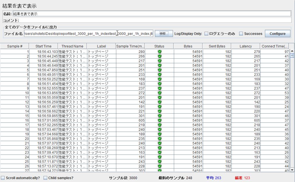 Jmeter のインストールから負荷テストまで #JMeter - Qiita