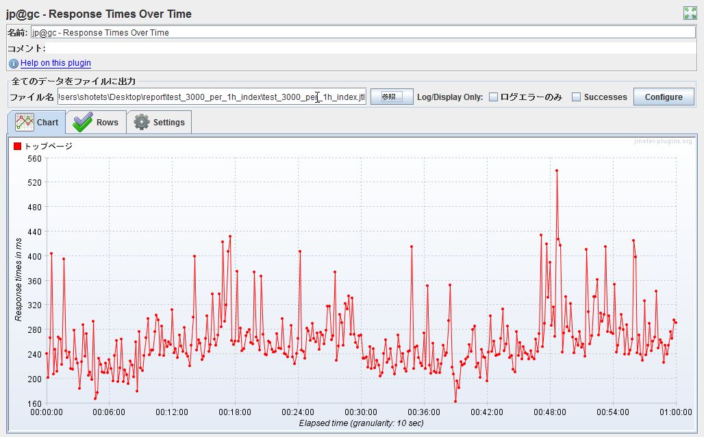 Jmeter のインストールから負荷テストまで #JMeter - Qiita