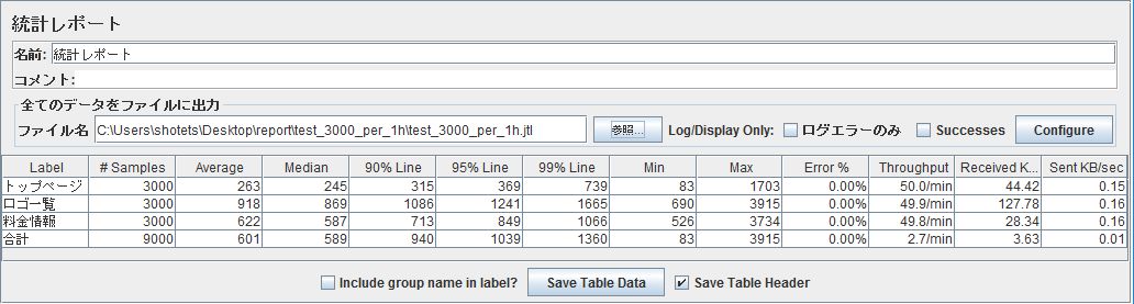 Jmeter のインストールから負荷テストまで #JMeter - Qiita