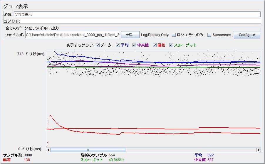 Jmeter のインストールから負荷テストまで #JMeter - Qiita