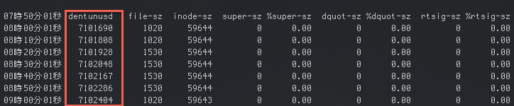 slab肥大化とdentry_cacheに辿り着くまでの話 #Linux - Qiita