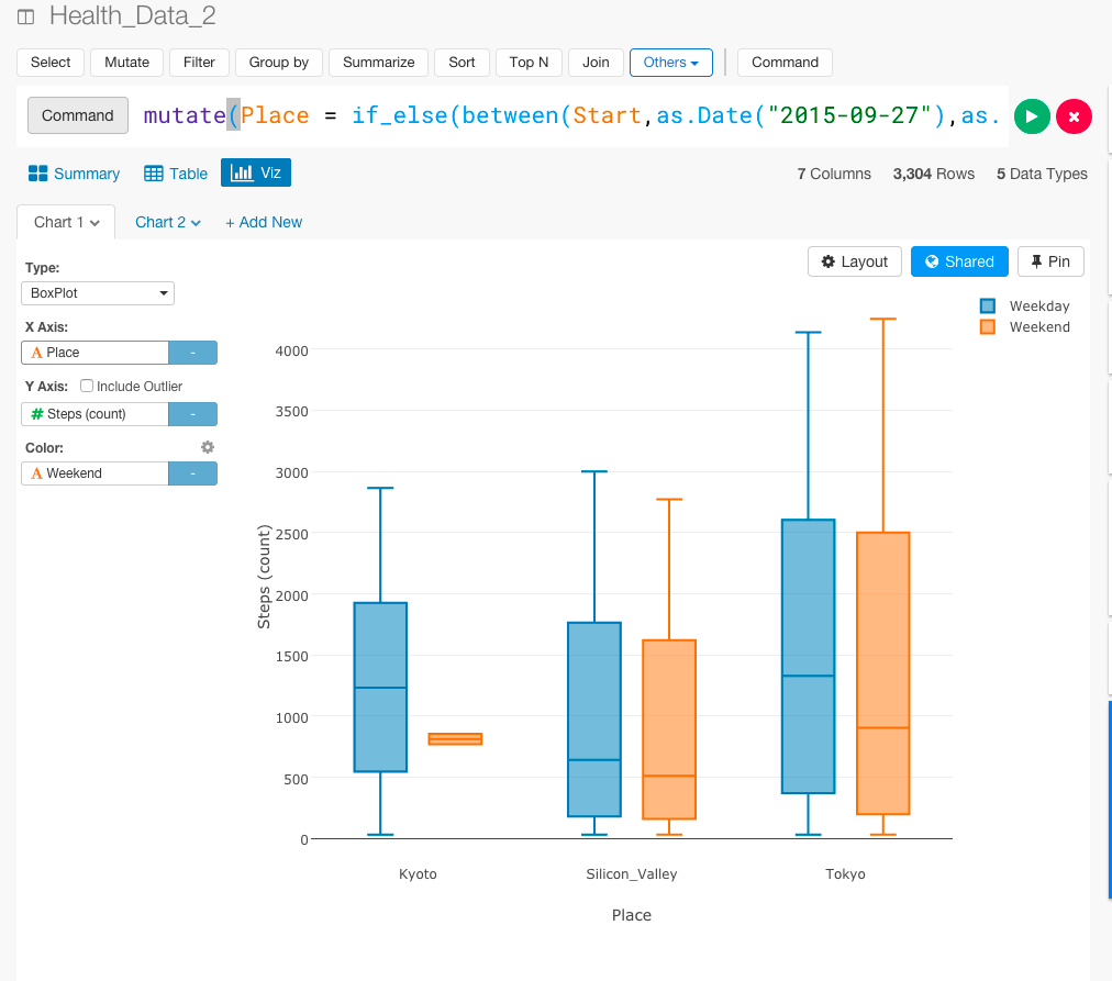 ExploratoryとRを使って、Pythonよりもっと早く、歩数データを分析して、京都、東京、シリコンバレーで比較してみた #データ分析 - Qiita