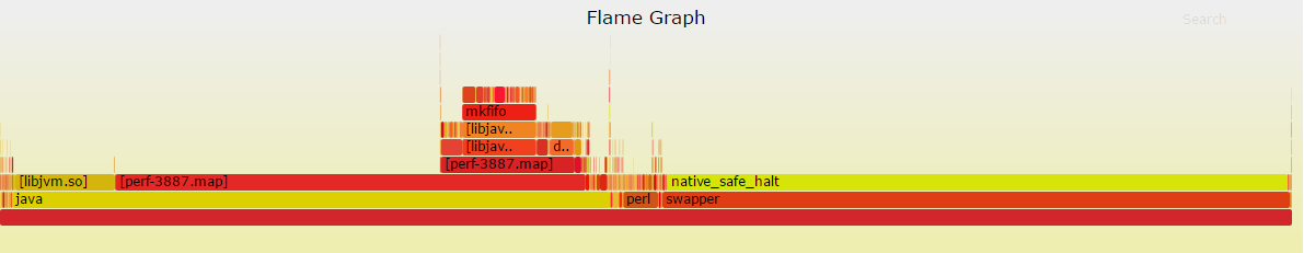 perf使ってみた #Linux - Qiita
