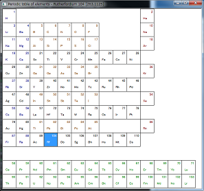 Perl/PrimaでGUI(Windows7/MSYS2) #Perl - Qiita