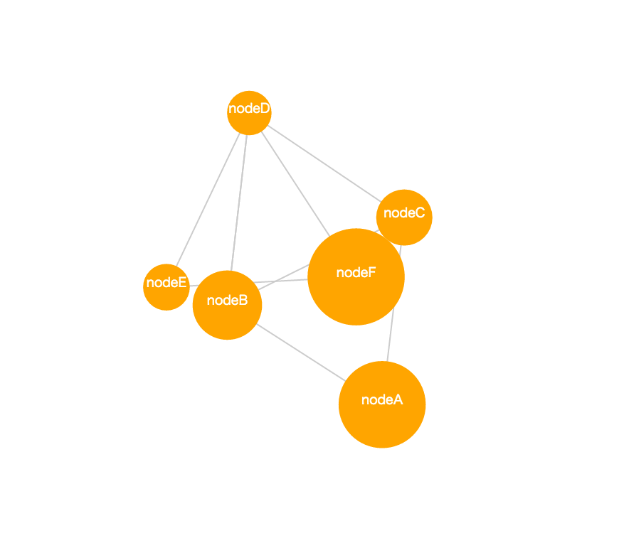 d3.jsでスゴイっぽい図(force layout)を作ってみたら思ったより簡単だった件 #JavaScript - Qiita