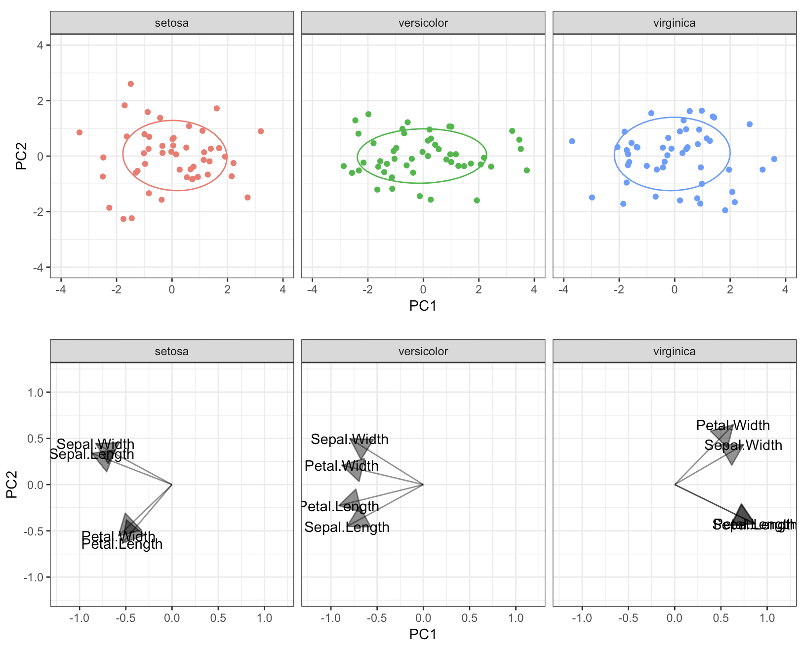 {tidyr} nestしていこう。 #R - Qiita