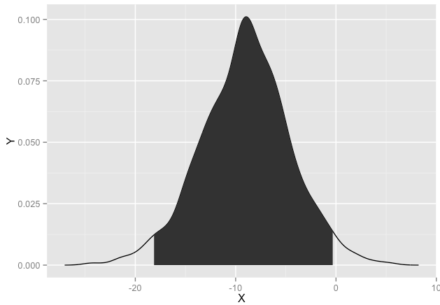 {rstan}でN数の異なる2群の平均値の差 #R - Qiita