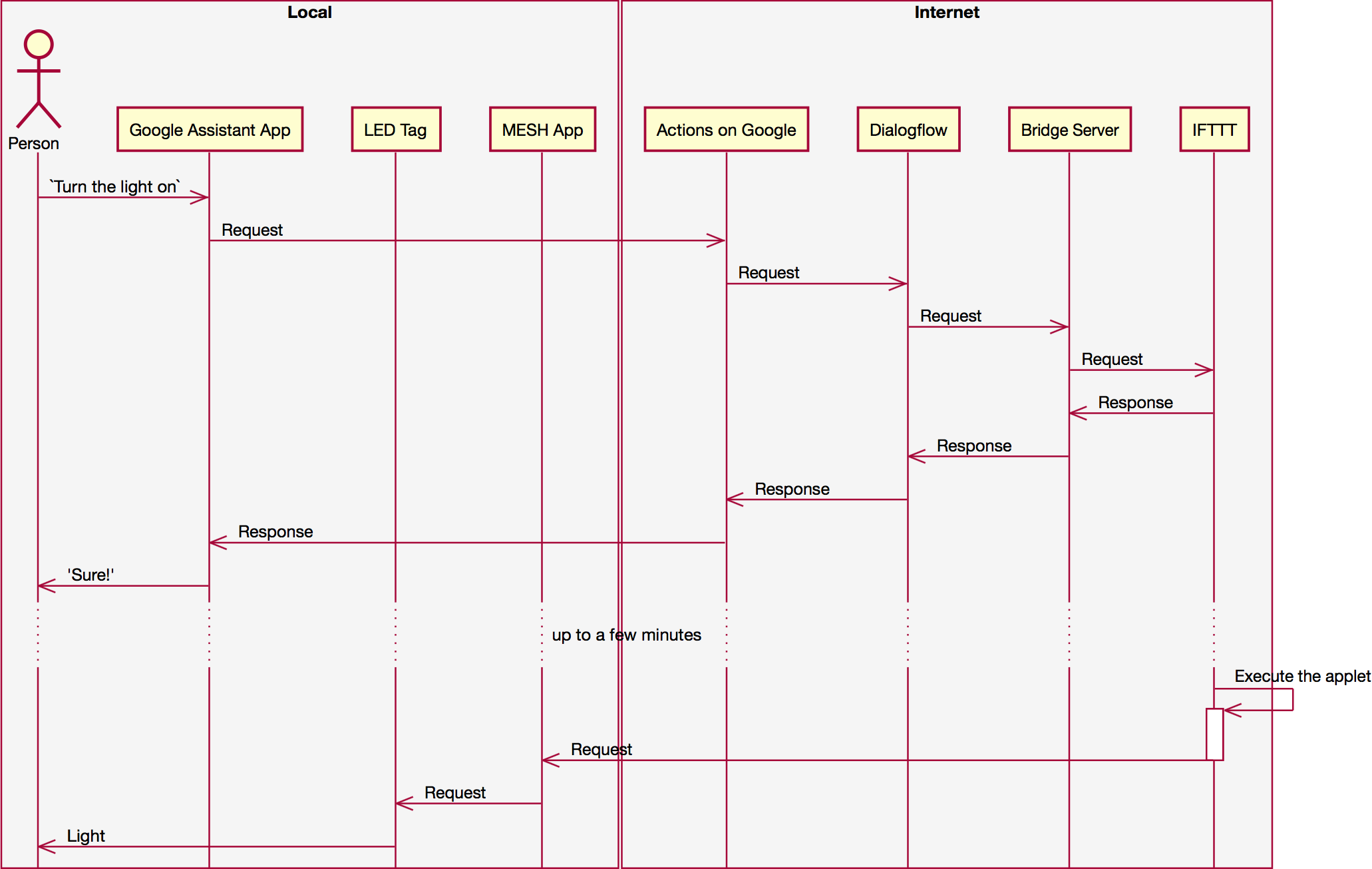 AtomでUMLをライブプレビューできる環境を構築する #Markdown - Qiita