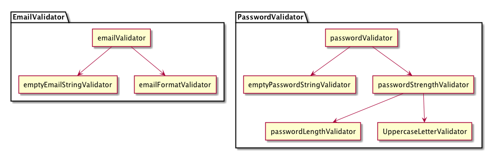 複合Validationの実装を考えてみる #Swift - Qiita