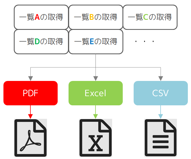 JAX-RSによるExcel/CSV/PDFファイルダウンロード #Java - Qiita