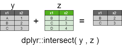 dplyrを使いこなす！JOIN編 #R - Qiita