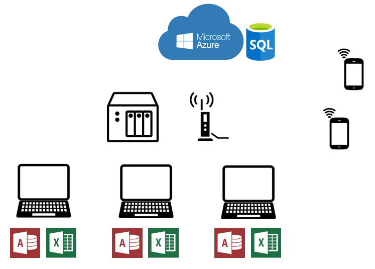 Microsoft Accessをクラウドで運用するには、Azure SQL を使ってデータベースを共有する #Excel - Qiita