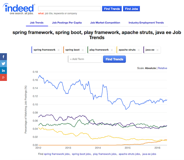 Springの再入門 Java Qiita