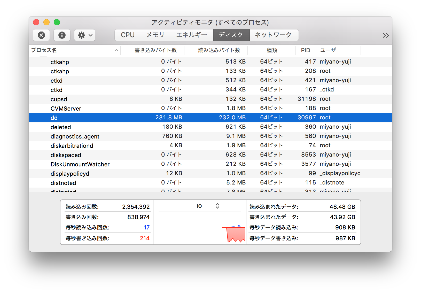 Raspberry Pi 3にRaspbian Stretchをインストール #RaspberryPi - Qiita