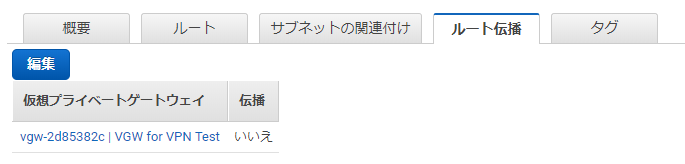 AWSとGCP間をVPN接続してみた #GoogleCloud - Qiita